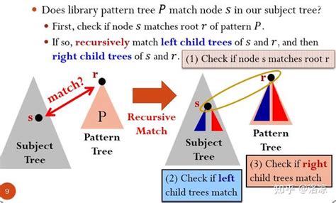0823周三 工艺映射 知乎