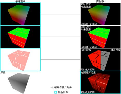 ch8 3 延迟渲染 — easyvulkan