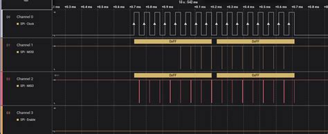 Solved Rw Spi With Stm32h743 Stmicroelectronics Community