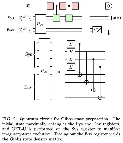 Simulating Non Unitary Dynamics Using Quantum Signal Processing With