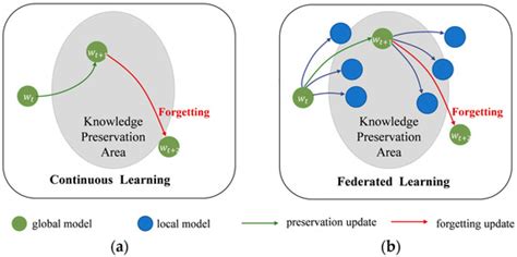 Fedrad Heterogeneous Federated Learning Via Relational Adaptive Distillation