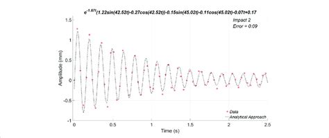 Test 2 Optical Characterization Symbols And Analytical Approach