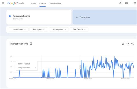 Venkata Pagadala On Linkedin Scams Telegram