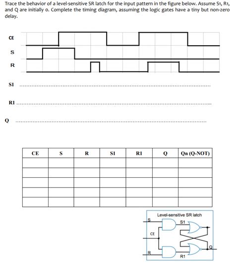 solved question trace the behavior of a level sensitive sr