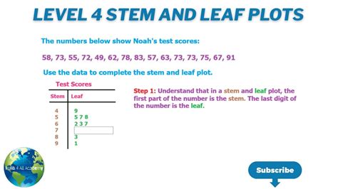 Stem And Leaf Plots Youtube
