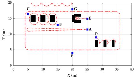 10 Top View Of The Indoor Environment Of Dataset 2 Download Scientific Diagram