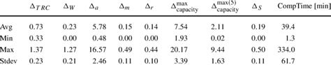 Accuracy Of Lp Relaxation In Approximating An Integer Optimal Solution Download Scientific