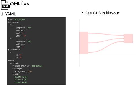 Workflow — Gdsfactory
