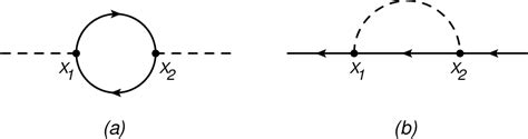 Figure 5 From The Defect B Theorem Under Bulk Rg Flows Semantic Scholar