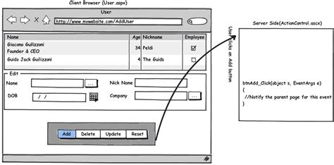 Approaches For User Control Event Handling Codeproject
