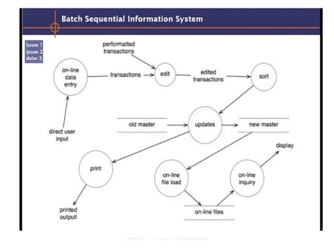 User Interface Architectureand Architecturalpatterns Ppt Databases