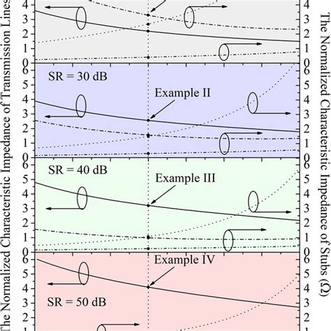 Pdf Analysis And Design Of A Sharp‐rejection Wideband Bandstop Filter With Multi‐transmission