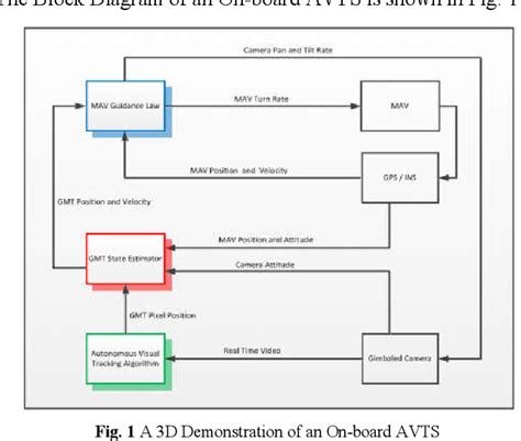 Figure 1 From An Efficient Approach Of Autonomous Visual Tracking For
