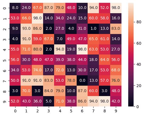 Membuat Heatmap Color Plot Dengan Seaborn Sainsdataid