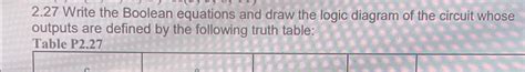Solved Write The Boolean Equations And Draw The Logic Chegg