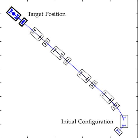 Trajectory Of The Tractor Trailer Robot With Initial Position 45 6 Download Scientific