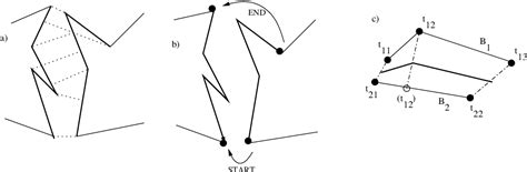 Figure 11 From Tessellation And Rendering Of Trimmed Nurbs Models In Scene Graph Systems