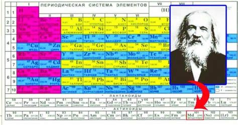 Kimyo Fanidan Viloyat Bosqich Olimpiada Savollari 9 10 11 Sinf Baxtiyor Uz