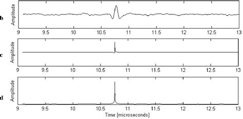 Figure 5 From Accurate Defect Sizing Using Phased Arrays And Signal