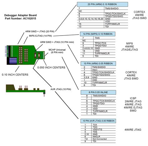 3 3 2 1 Adapter Board Pinout