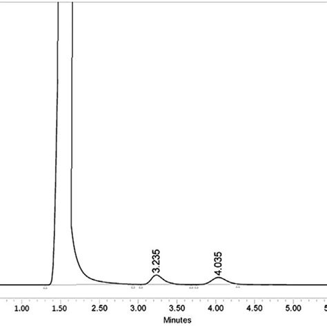 Standard Curve Of Gliclazide Download Scientific Diagram
