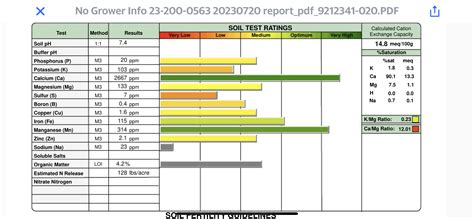 Soil Testing Completed Suggestions On A Plan Lawn Care Forum