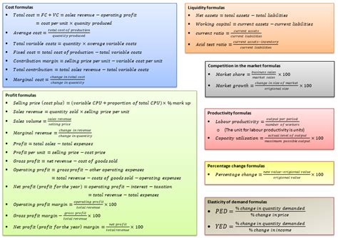 Edexcel Economics B Formula Sheet Teaching Resources