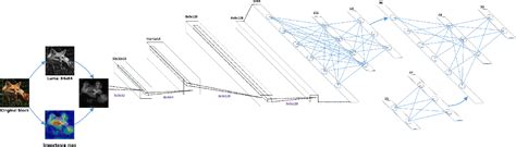 Figure 3 From Reinforced Bit Allocation Under Task Driven Semantic Distortion Metrics Semantic