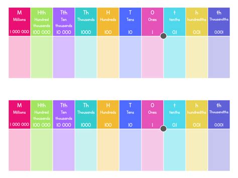 Place Value Grids And Posters Teaching Resources