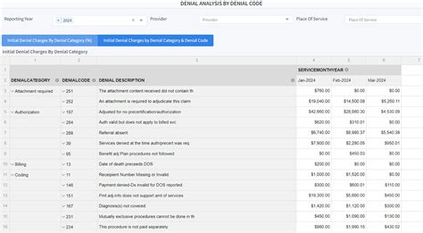 Unislink Engage™ Analytics Boost Your Rcm Performance Now