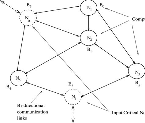 Proposed Fault Tolerant Architecture Model Download Scientific Diagram