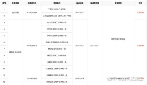 一天一家建筑企业 中国建筑第二工程局有限公司 知乎
