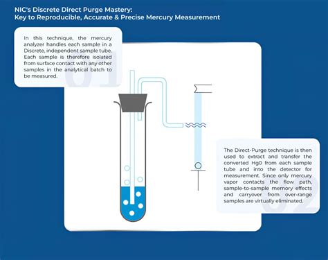 Exploring Ra 7000a Performance In Measuring Mercury In Water Nic