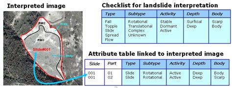 Landslide Mapping