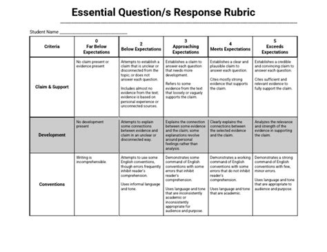 Essential Questions Response Rubric Pdf