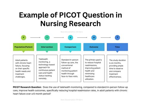 Formulating PICOT Questions Steps In Nursing Research