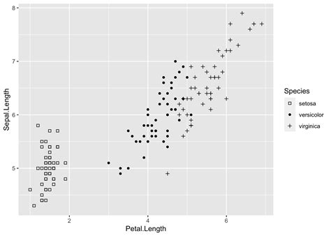 Colours And Shapes Environmental Computing