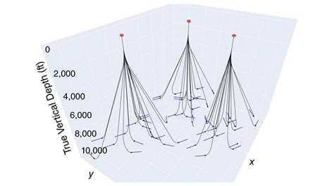 Machine Learning Algorithms Optimize Drilling Center Locations Offshore