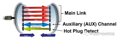 优秀的 Verilogfpga开源项目介绍（九） Dp 知乎