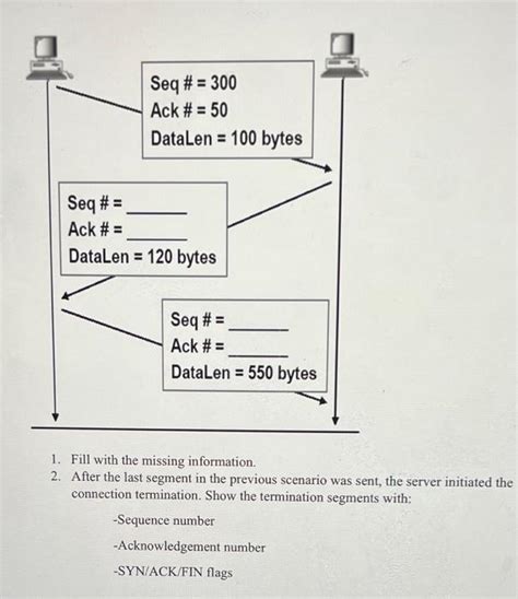 Solved 1 Fill With The Missing Information 2 After The