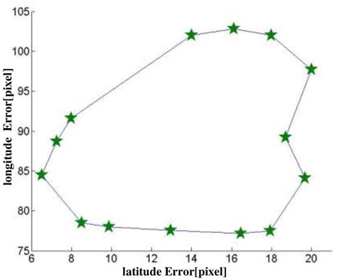 Geometric Performance Without Calibration Download Scientific Diagram