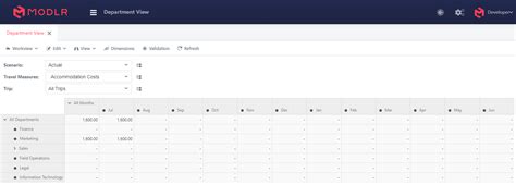 Build A Departmental Workview MODLR