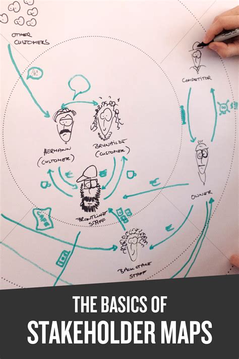 Stakeholder Mapping Artofit