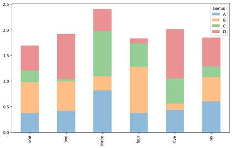 26 판다스 시각화 도구 — 파이썬 데이터 분석