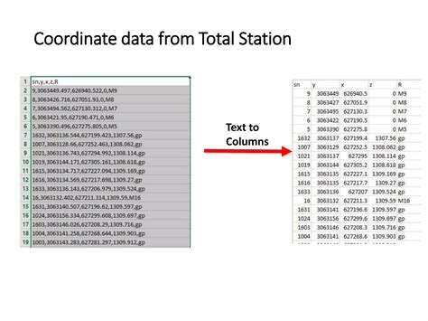 Adding Data Into Gis Pptx