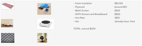 Proposal BUILD TEST ITERATE REPEAT Proposal BUILD TEST ITERATE REPEAT