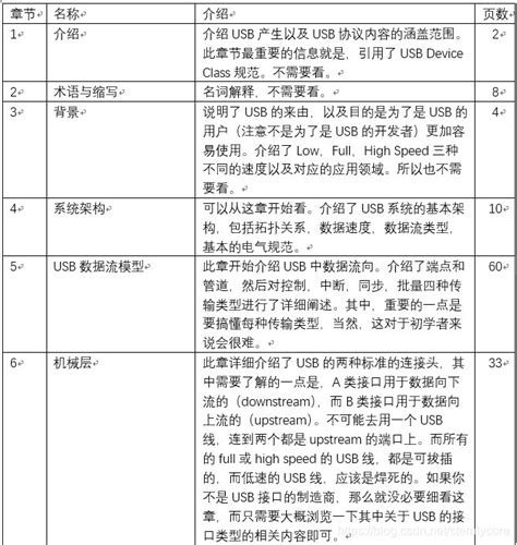 Usb详解(二) 电气特性篇usb20电气特性 Csdn博客 Usb详解(二) 电气特性篇usb20电气特性 Csdn博客