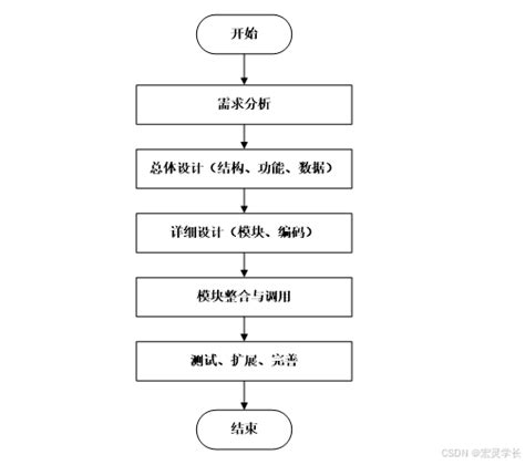 计算机毕业设计springboot残疾人就业技能培训平台 基于springboot的残疾人职业技能培训平台 Springboot残疾人就业支持与技能提升系统 Csdn博客