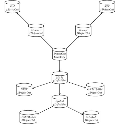 [pdf] an ontology for defect detection in metal additive manufacturing