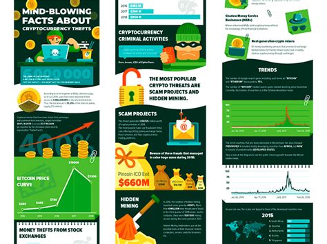 A Creative Statistical Infographic In A Custom Style Upwork